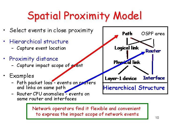 Troubleshooting Chronic Conditions in Large IP Networks Ajay