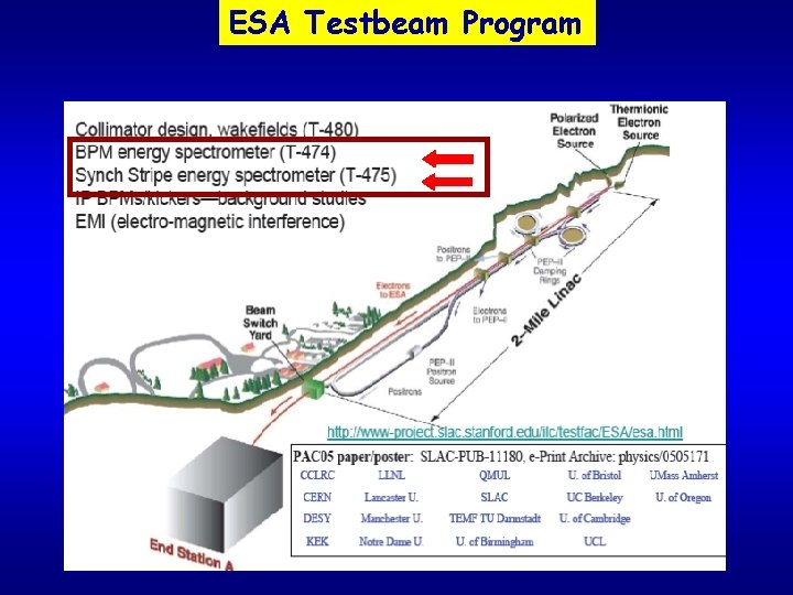 Testbeam plans for LEP instrumentation Wolfgang Lohmann DESY