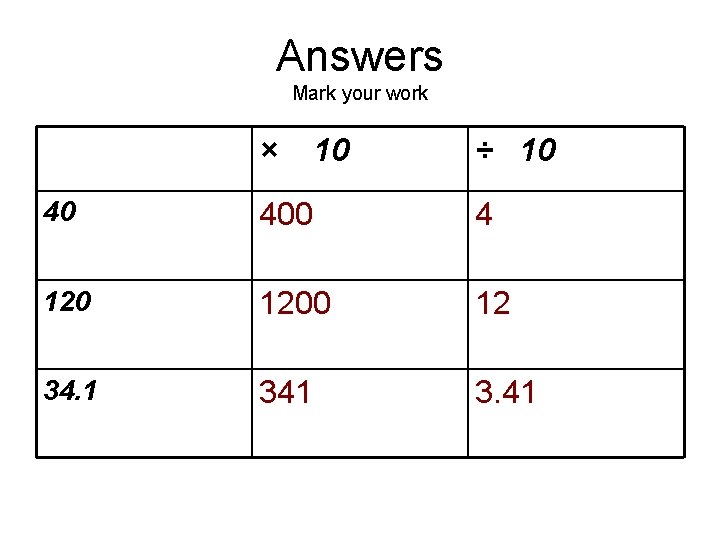 LO To be able to recognise equivalent fractions