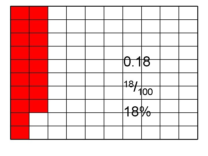LO To be able to recognise equivalent fractions
