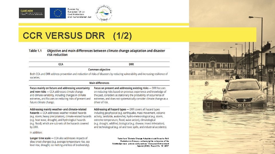 DRR and CCA Disaster Risk Reduction Climate Change