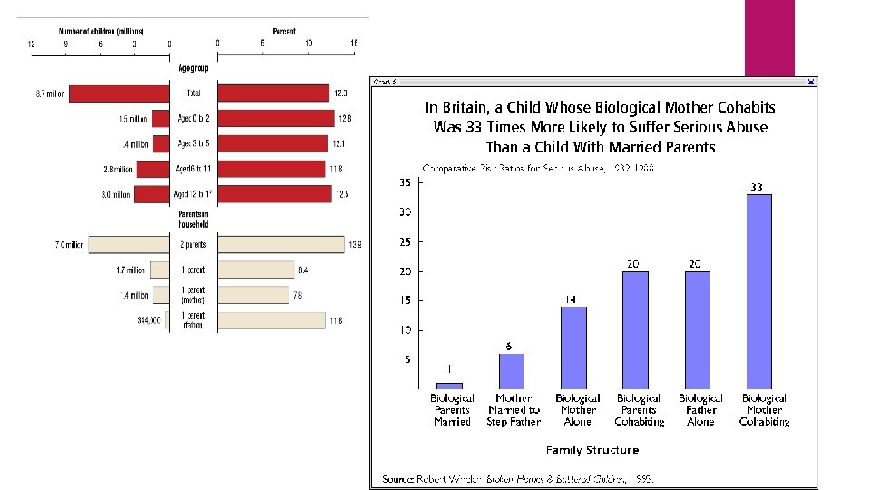 Singleparent Family Structures DUANA NEAL Single parent family