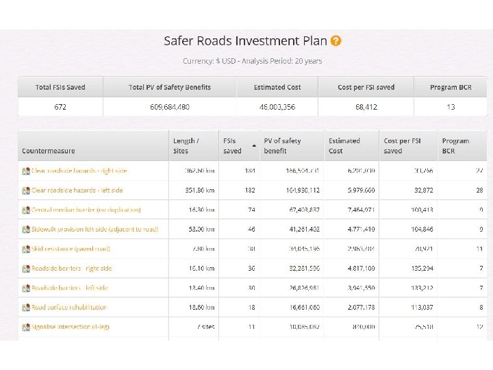 U S Road Assessment Program us RAP Overview