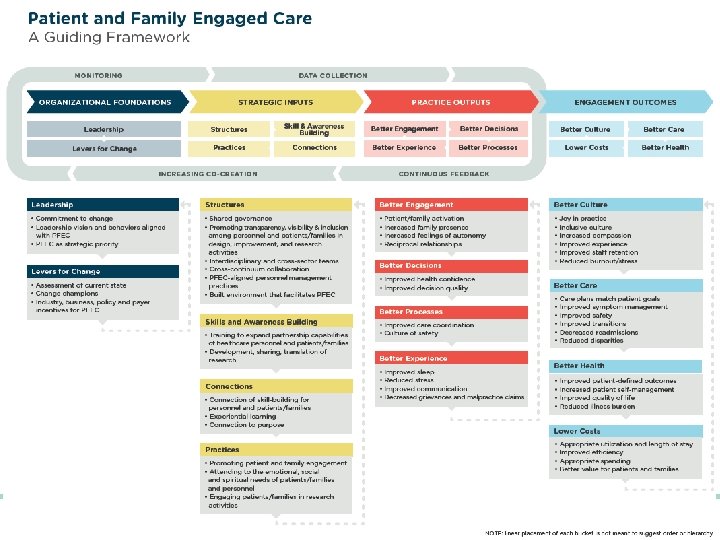 Patient and Family Engaged Care An NAM Initiative