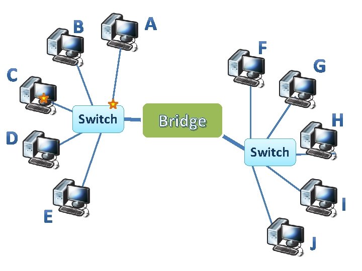 Computer Networks Y 9 Lubna Sorour What is