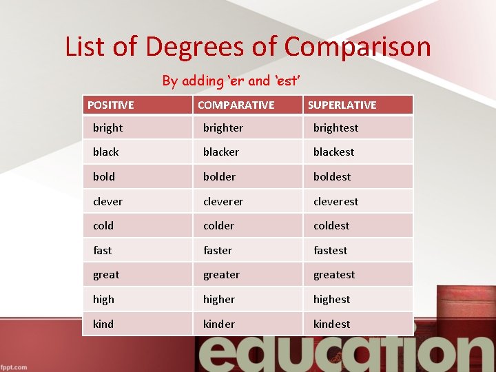 B A SEMESTER II UNIT IV GRAMMAR VOCABULARY
