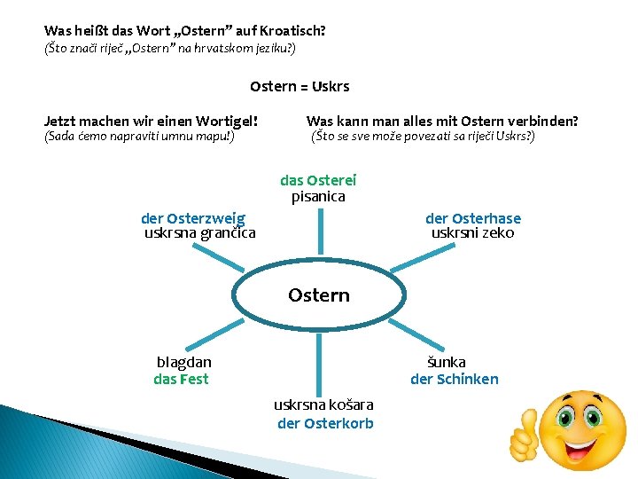 Guten Tag und willkommen 4 Klasse Ostern Was