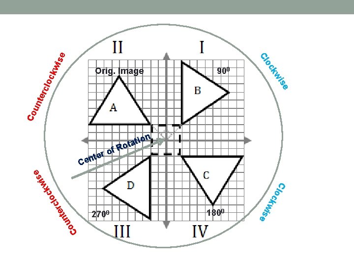TRANSFORMATION Rotation 8 th Math Presented by Mr