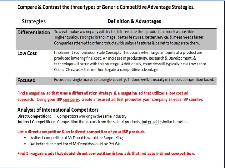 Competitive Advantages International Marketing Agenda Worksheet due by