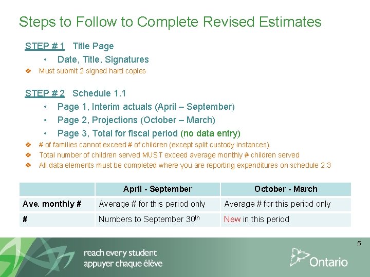 201112 Revised Estimates MidYear Submission How to Complete