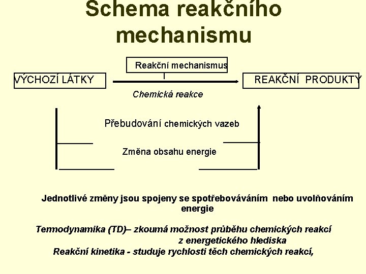 DIGITLN UEBN MATERIL slo projektu CZ 1 071