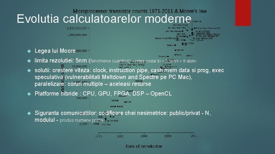 QUANTUM COMPUTING INTRODUCERE Evolutia calculatoarelor moderne Legea lui