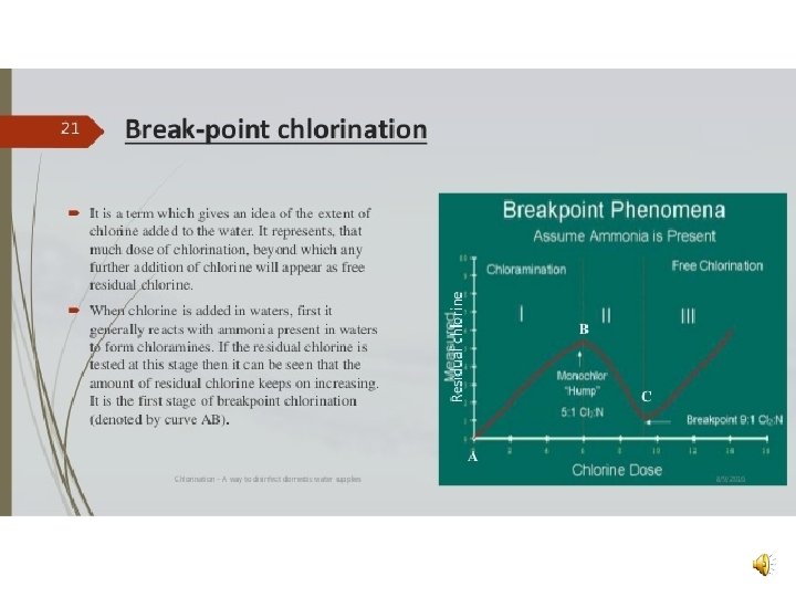Super chlorination Chlorination beyond the stage of break