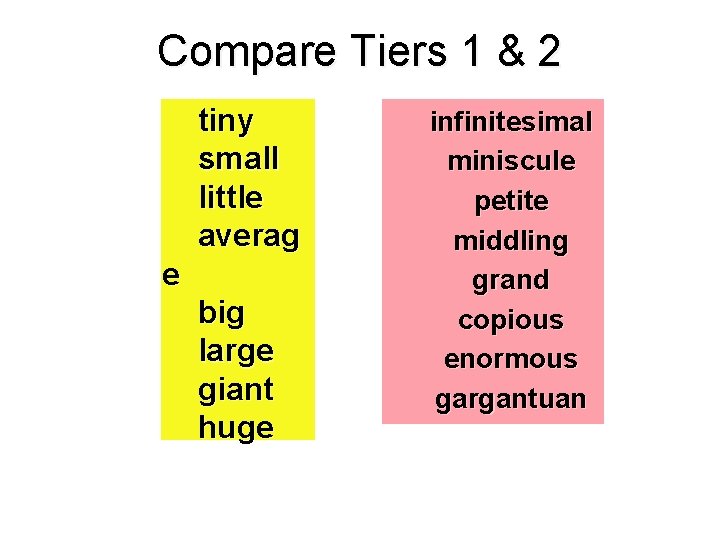 Vocabulary The Importance of Building a Powerful Vocabulary