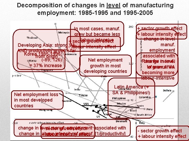 Fiona Tregenna University of Johannesburg Deindustrialisation does it