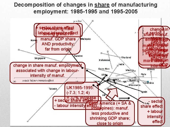 Fiona Tregenna University of Johannesburg Deindustrialisation does it