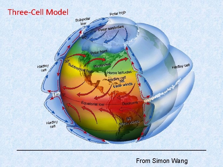 Surface Water Hydrology Learning Objectives To be able