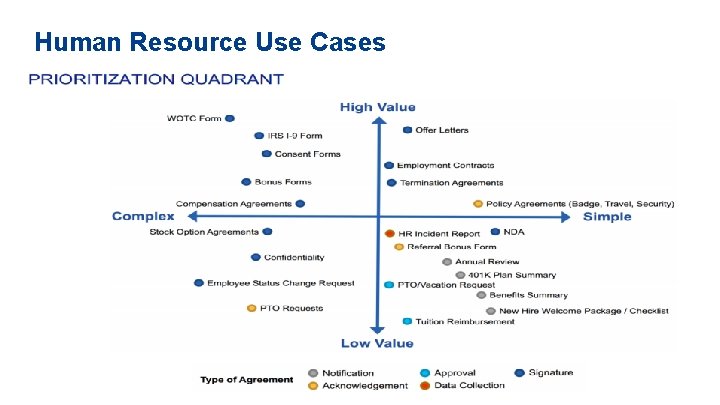 The Global Standard for Digital Transaction Management October