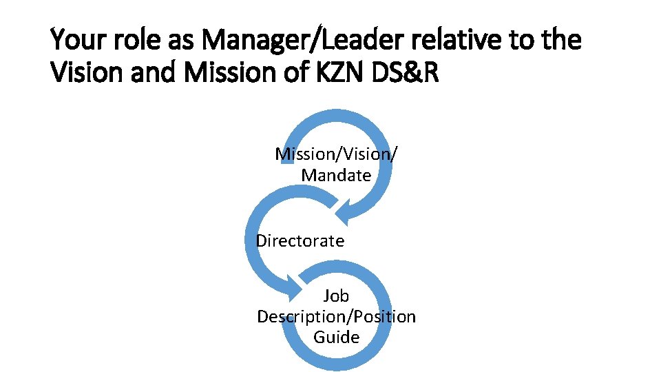 Senior Management Development Programme Sustainable Competitiveness 17 ...