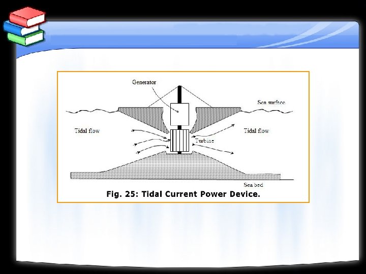TIDAL POWER Principle Harnessing Mathematical analysis Tidal Power