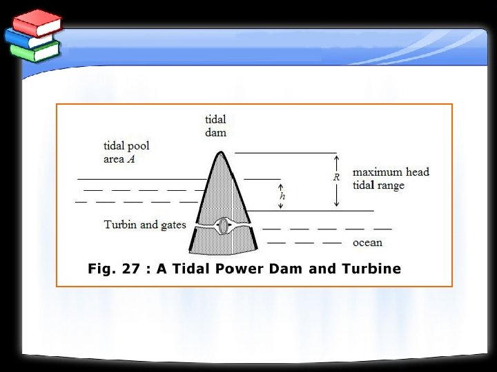 TIDAL POWER Principle Harnessing Mathematical analysis Tidal Power