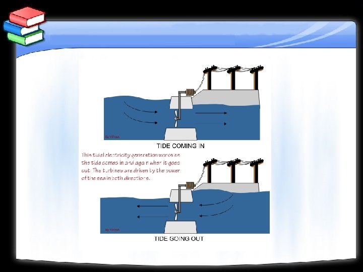 TIDAL POWER Principle Harnessing Mathematical analysis Tidal Power