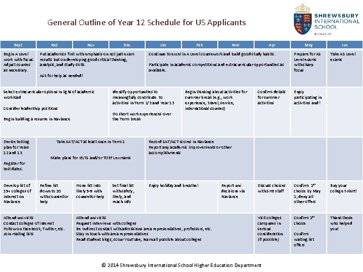 General Outline of Year 12 Schedule for US