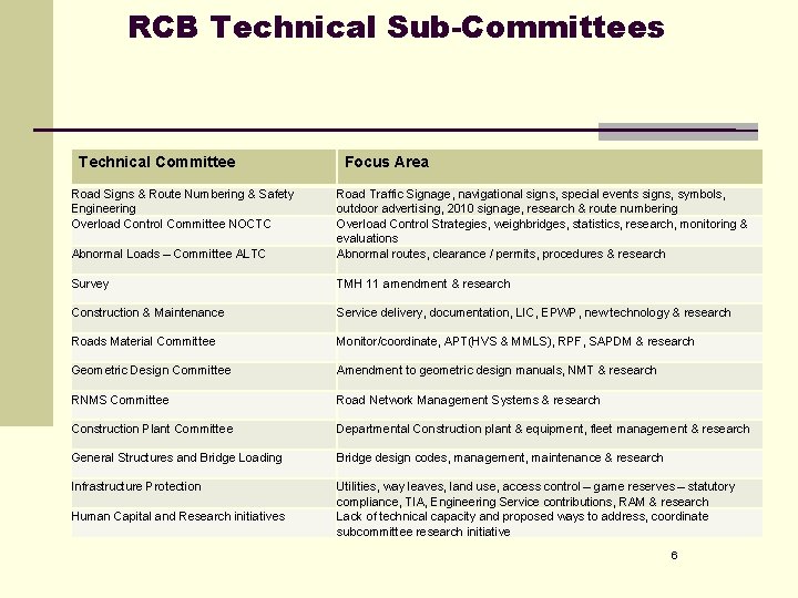 Briefing to Portfolio Committee on Transport Technical Standards