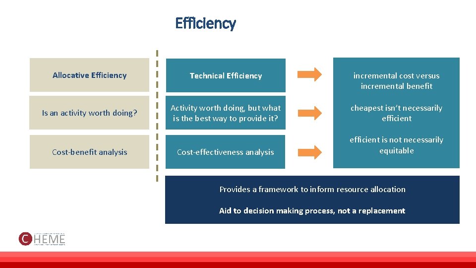 Back to basics A 30 minute crash course