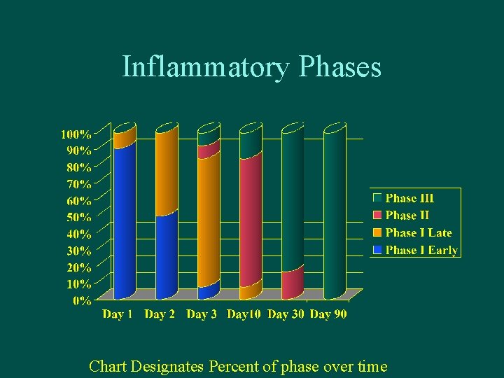 Inflammatory Process Inflammation What is Inflammation A vascular