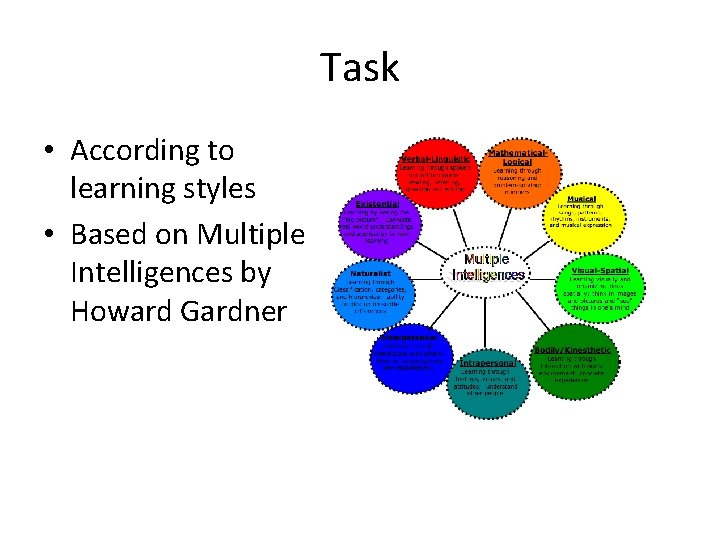 Differentiation the process by which differences between learners