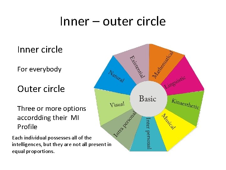Differentiation the process by which differences between learners