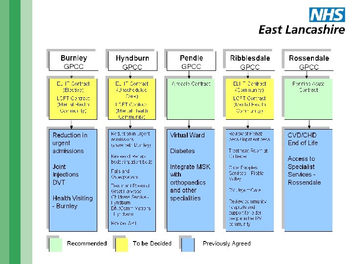 Policy Update Cath Randall Corporate Parenting Board September