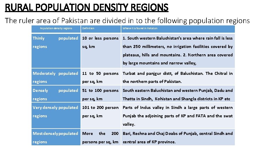 Different regions of Pakistan on the bases of