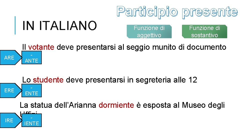 LATINO Lezione 35 PARTICIPIO PRESENTE AVVERBI DAGLI AGGETTIVI