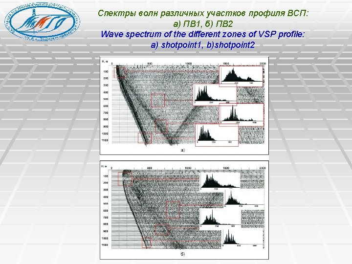 1 2 Wave spectrum of the different zones