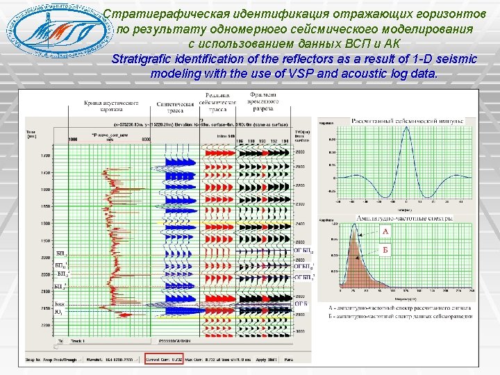 1 2 Wave spectrum of the different zones