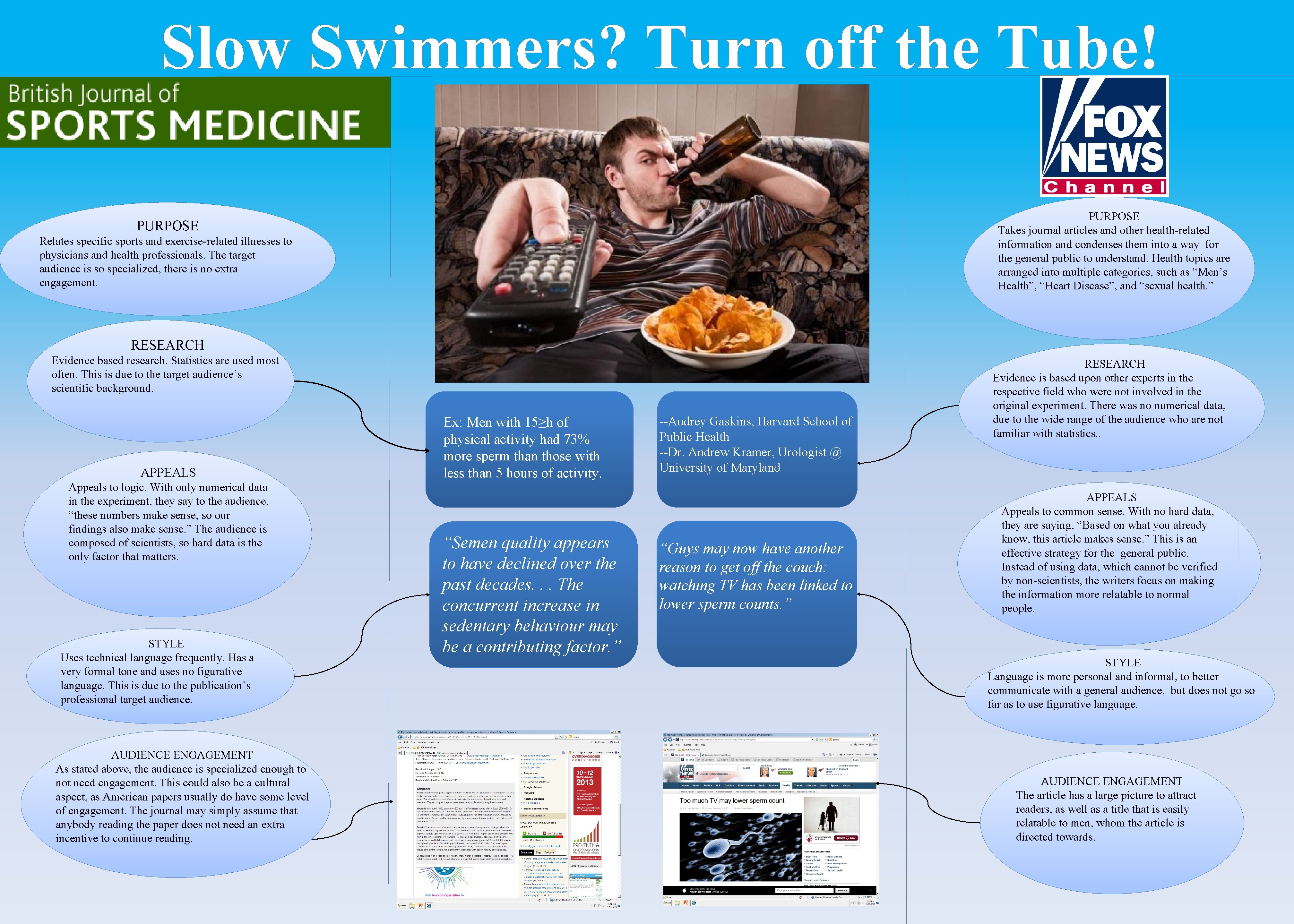 Slow Swimmers Turn off the Tube PURPOSE Takes