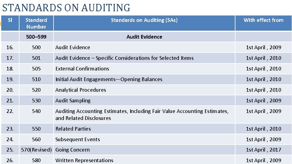 AUDITING STANDARDS APPLICABLE FOR PRIVATE COMPANIES BY K