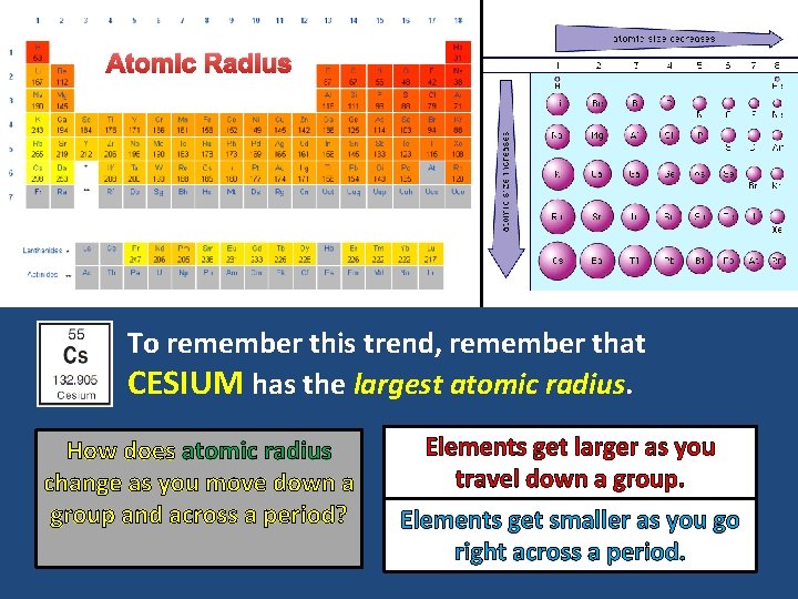 Trends of the Periodic Table It is very
