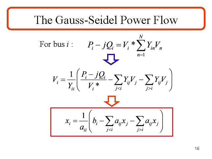 Contents Concepts of The GaussSeidel Method The GaussSeidel