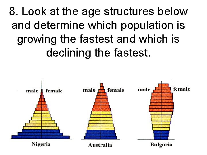Human Population Review Adapted from cloudfront net Chapter