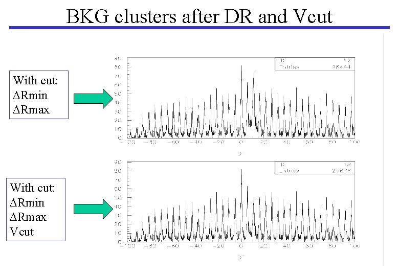 Status report on new mach bkgr selector The