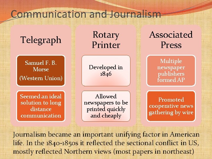 Transportation and Communication 1820 1860 Expansion of Business