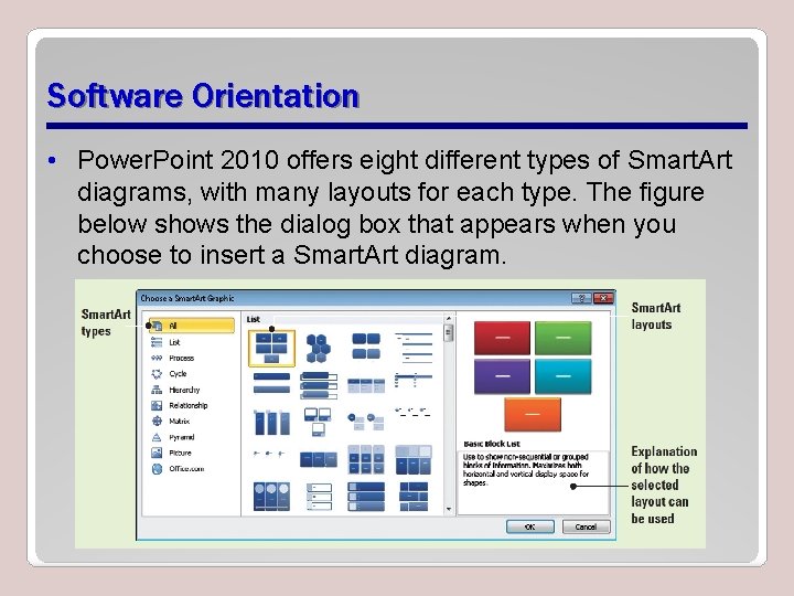Creating Smart Art Graphics Lesson 7 Objectives Software