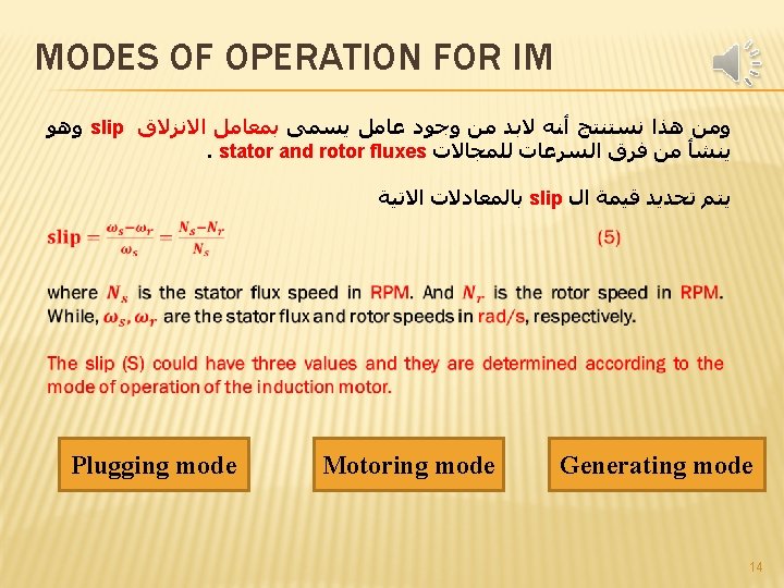 Electric Machines Theory of operation and performance analysis