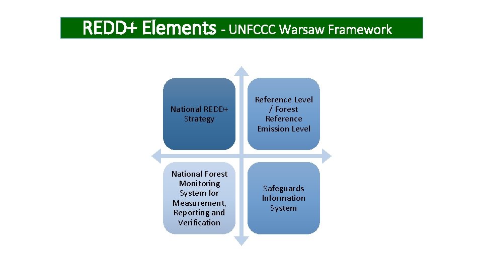 International context and approach adopted for developing Liberias