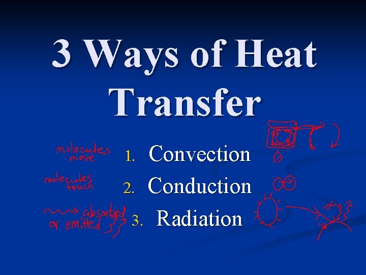3 Ways of Heat Transfer Convection 2 Conduction