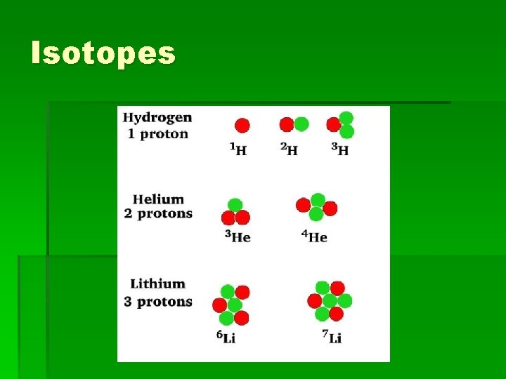 Basic Structure of the Atom Evidence Supporting the