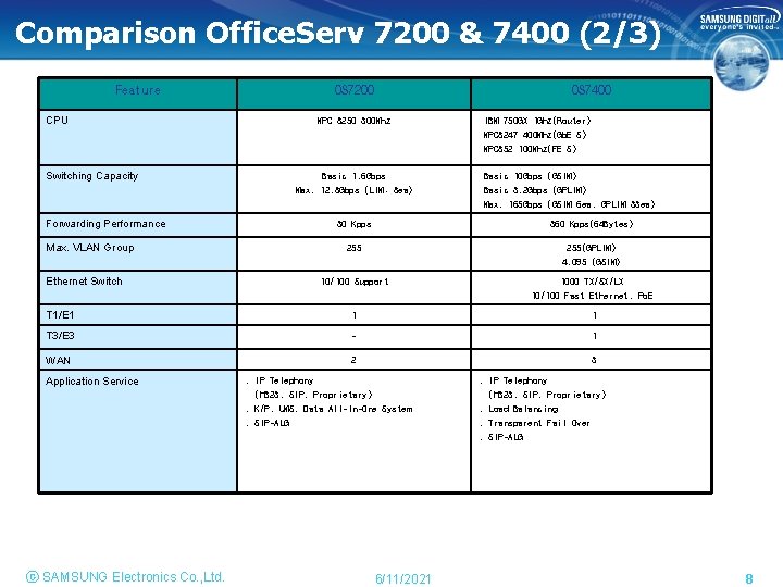 Distribution ED 01 English Office Serv 7400 VE